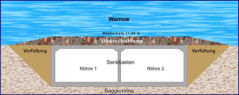 Cut-and-Cover Tunnelbauweise